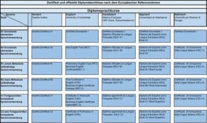Referenzrahmen für Sprachen | Deutschkurs Schweiz